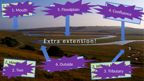 Geography KS3: River processes, river landscapes and flooding in the UK ...