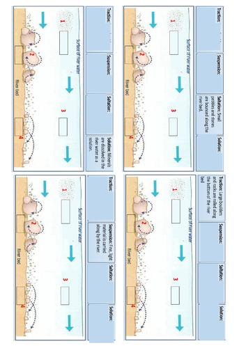 Geography KS3: River processes, river landscapes and flooding in the UK ...
