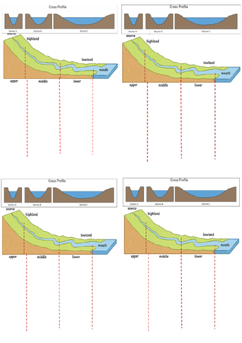 Geography KS3: River processes, river landscapes and flooding in the UK ...