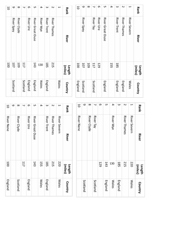 Geography KS3: River processes, river landscapes and flooding in the UK ...