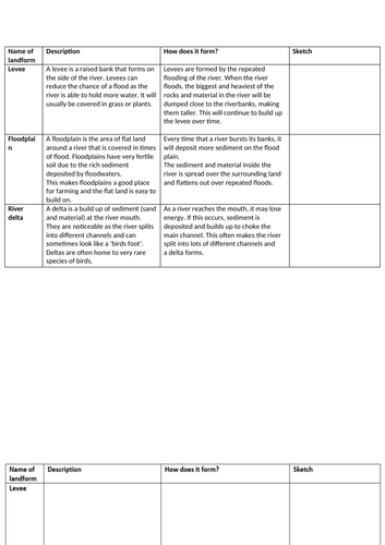 Geography KS3: River processes, river landscapes and flooding in the UK ...