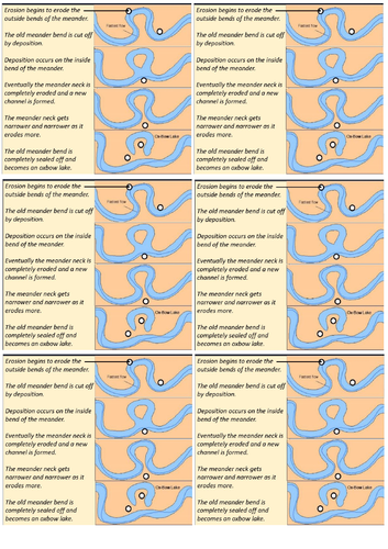 Geography KS3: River processes, river landscapes and flooding in the UK ...