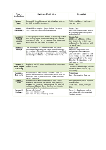 Design and Technology Mechanisms, Wheels and Axles year 1 | Teaching ... Design and Technology Mechanisms, Wheels and Axles year 1 | Teaching ...