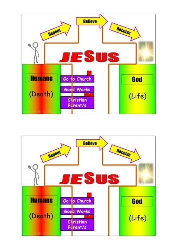 Jesus & Salvation | Teaching Resources