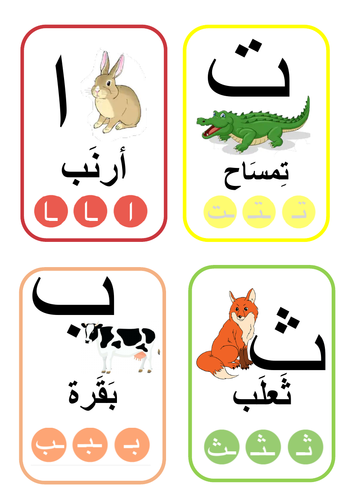 Arabic Alphabet Flashcards: Picture are letter | Teaching Resources