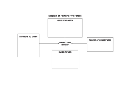 Business strategy: SWOT, PEST, Porter's, Ansoff + more (A-level ...
