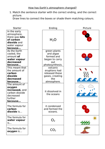 Evolution of the Atmosphere AQA Chemistry Lesson | Teaching Resources