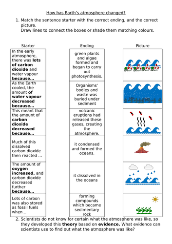 Evolution of the Atmosphere AQA Chemistry Lesson | Teaching Resources