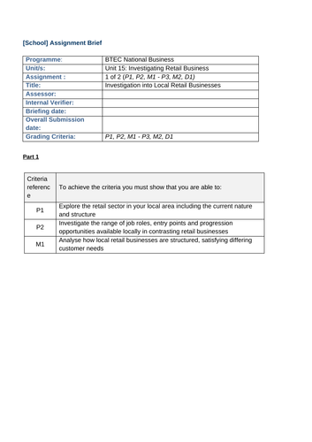 Btec L3 Business Unit 15 Assignment Templates Investigating Retail Business Teaching 