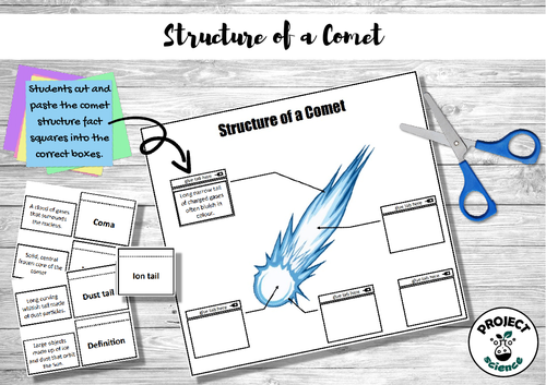 Comets Cut and Paste Activity and Word Search | Teaching Resources
