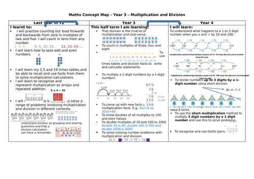 Year 3 - Science and Maths Concept Maps | Teaching Resources