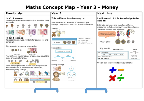 Year 3 - Science and Maths Concept Maps | Teaching Resources