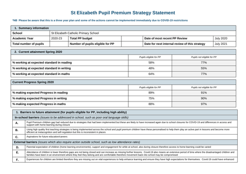Pupil Premium Strategy Statement - Example | Teaching Resources