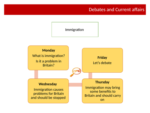 Immigration UK debate | Teaching Resources