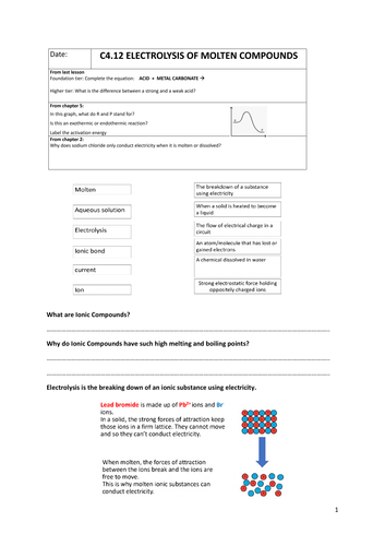 ELECTROLYSIS GCSE chemistry | Teaching Resources