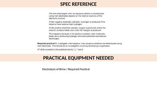 ELECTROLYSIS GCSE chemistry | Teaching Resources