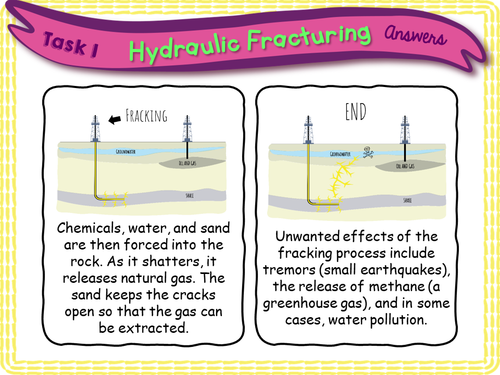 Fracking and the environment | Teaching Resources