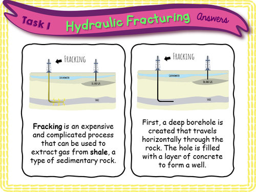 Fracking and the environment | Teaching Resources