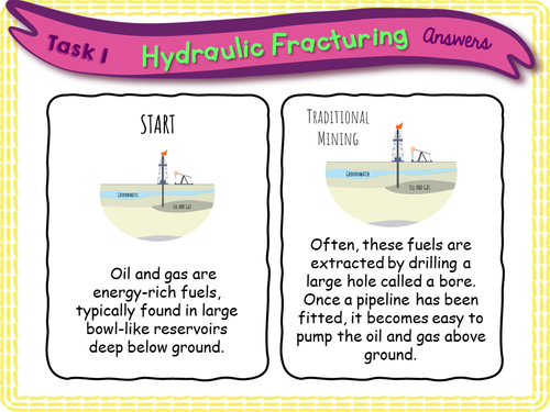 Fracking and the environment | Teaching Resources