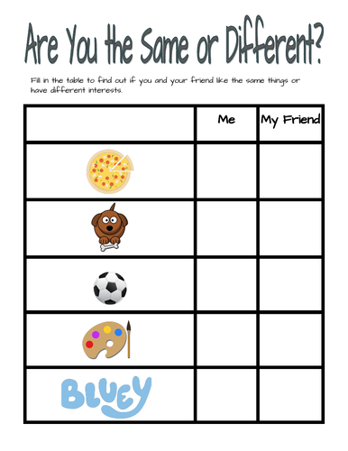 Similarities and Differences | Teaching Resources