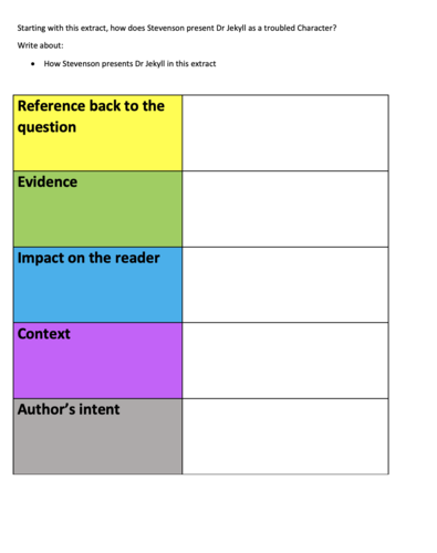 AQA GCSE English Literature The Strange Case of Dr Jekyll and Mr Hyde ...