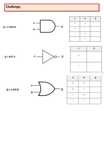 Boolean Logic, Truth table Lesson. OCR GCSE | Teaching Resources Boolean Logic, Truth table Lesson. OCR GCSE | Teaching Resources