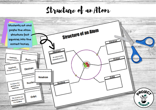 Atoms Cut and Paste Activity and Word Search | Teaching Resources