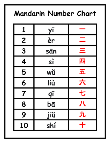 Read, Write and Say Numbers 1 to 10 in CHINESE | Teaching Resources