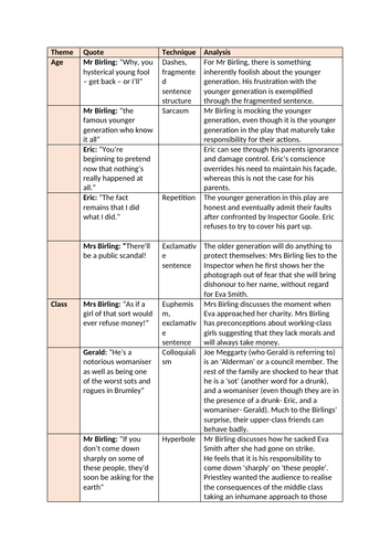 AN INSPECTOR CALLS REVISION PACK- Essay Plans, A Quote Bank , Character ...