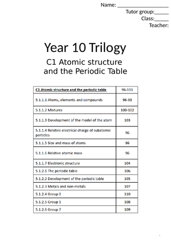 AQA Trilogy C1 Atomic structure and the periodic table | Teaching Resources