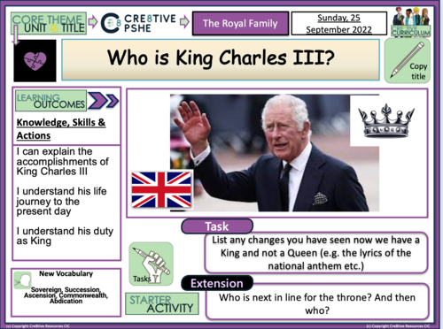 Who is King Charles III | Teaching Resources