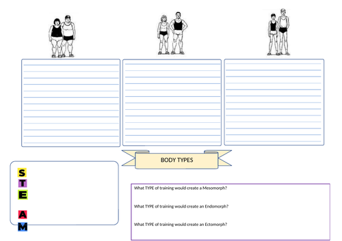 VCERT NCFE Health and Fitness Mind Maps (Unit 1 revision) | Teaching ...
