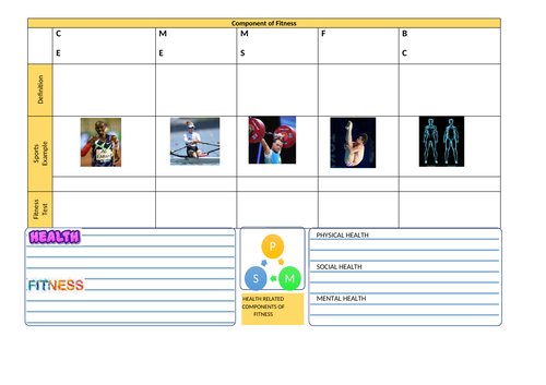 VCERT NCFE Health and Fitness Mind Maps (Unit 1 revision) | Teaching ...