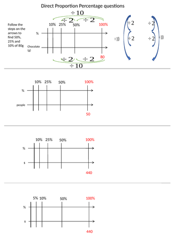 Direct Proportion and Multiplicative scaling worksheets | Teaching ...