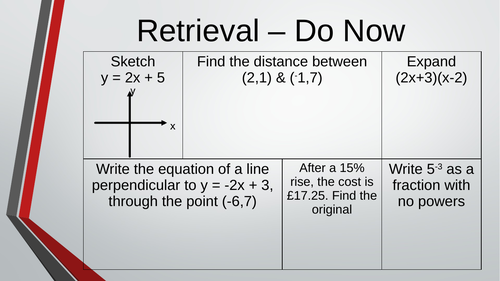 Edexcel GCSE Higher Unit 6 - Graphs | Teaching Resources