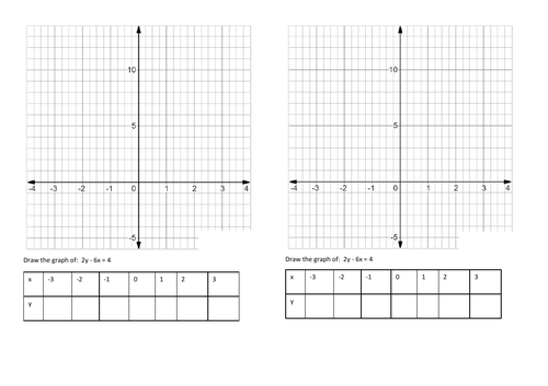 Edexcel GCSE Higher Unit 6 - Graphs | Teaching Resources