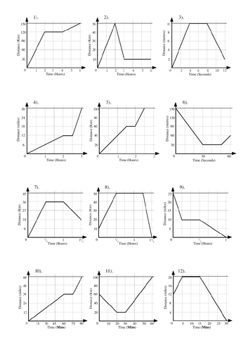 Edexcel GCSE Higher Unit 6 - Graphs | Teaching Resources