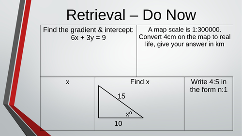 Edexcel GCSE Higher Unit 6 - Graphs | Teaching Resources