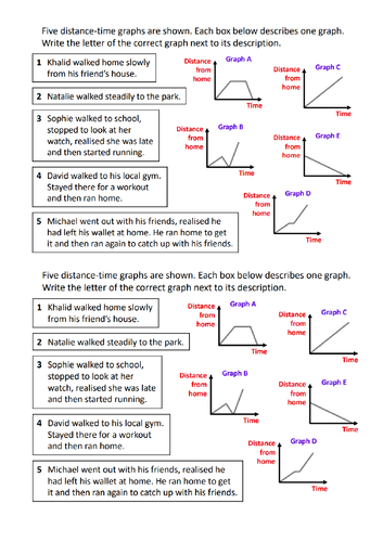 Edexcel GCSE Higher Unit 6 - Graphs | Teaching Resources