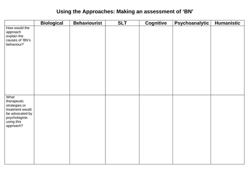 AQA The Approaches Comparison Lesson | Teaching Resources AQA The Approaches Comparison Lesson | Teaching Resources