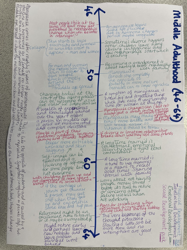 BTEC Tech Award new spec 2022 Level 1 timeline activity | Teaching ...