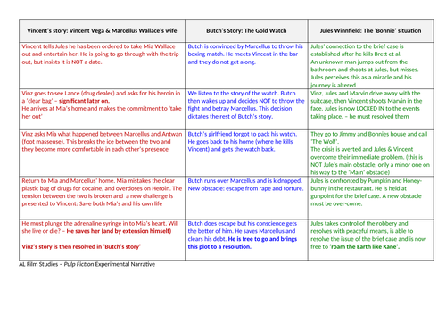 [eduqas] Pulp Fiction - Experimental Narrative complete lesson ...