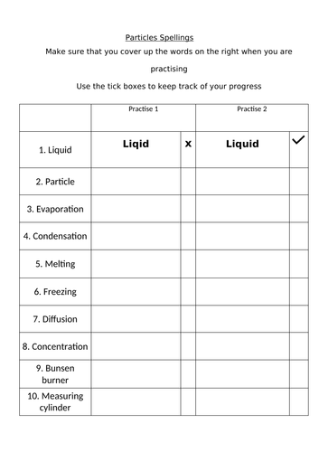 KS3 Particles Spellings Sheet | Teaching Resources