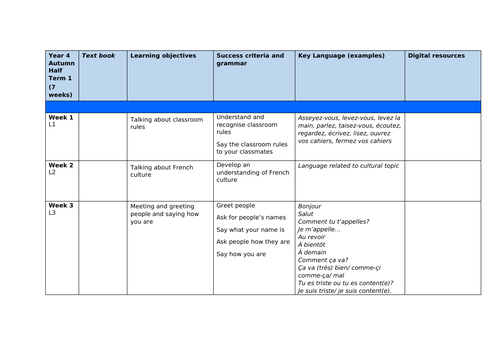 French primary lessons (Y4/ Y5). 14 lessons, including SoW | Teaching ...