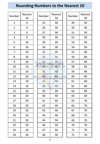 Numbers and the Number System Workbook - Functional Skills Maths ...