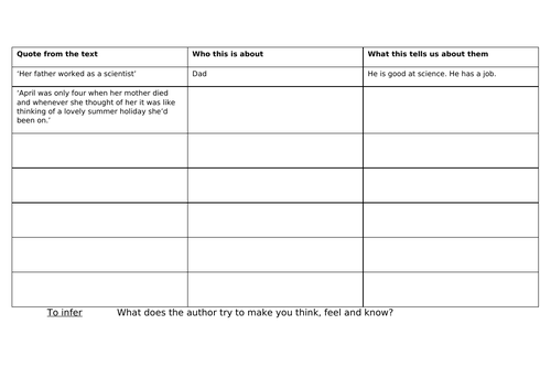 The Last Bear Complete Reading Unit (28 fully resourced lessons ...