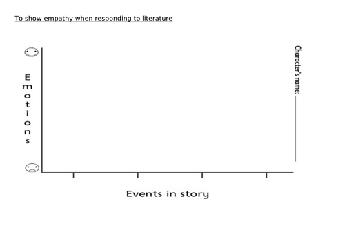 The Last Bear Complete Reading Unit (28 fully resourced lessons ...