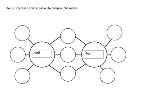 The Last Bear Complete Reading Unit (28 fully resourced lessons ...