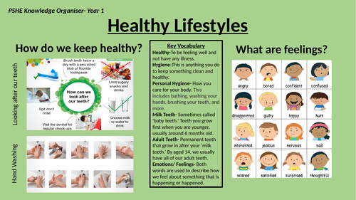 Healthy Lifestyles-Knowledge Organisers-Y1-Y6 | Teaching Resources