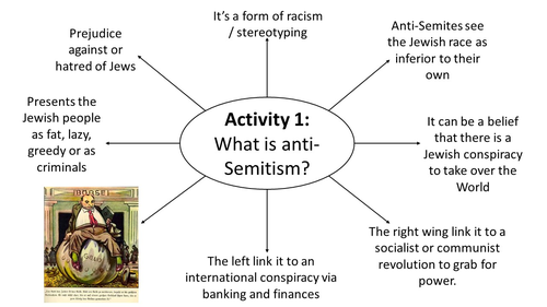 Origins of anti-Semitism in Germany in 1920 | Teaching Resources
